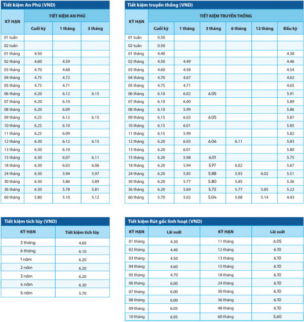NCB – Ngân Hàng Quốc Dân - ANNOUNCEMENT ON CHANGES TO POSTED DEPOSIT ...