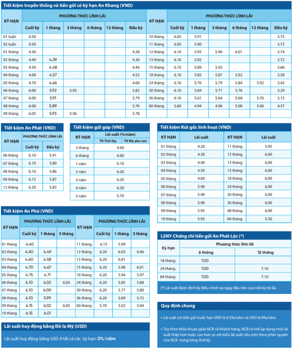 NCB – Ngân Hàng Quốc Dân - ANNOUNCEMENT ON CHANGES TO POSTED DEPOSIT ...
